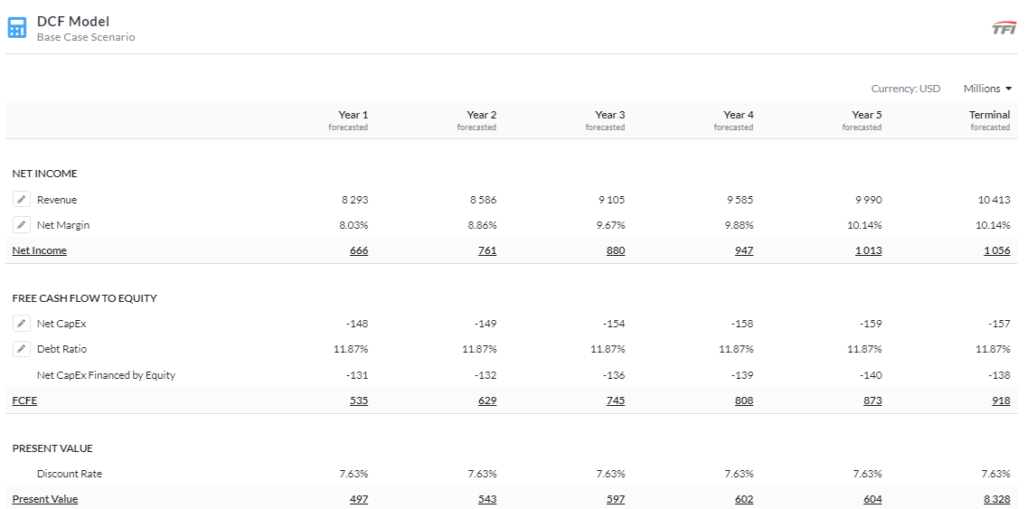 TFI International: Technological Improvements Leading To Performance ...