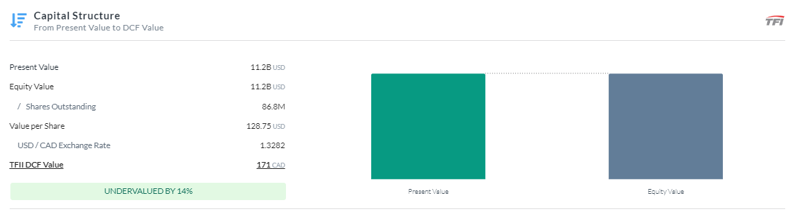 TFI International: Technological Improvements Leading To Performance ...