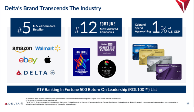 Delta Air Lines Stock Proves It Is A High Quality Investment (NYSE:DAL ...