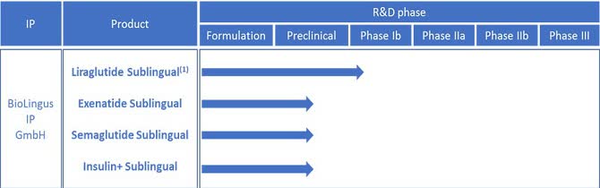BioLingus Limited Readies $47 Million IPO Plan (Pending:SUBL) | Seeking ...