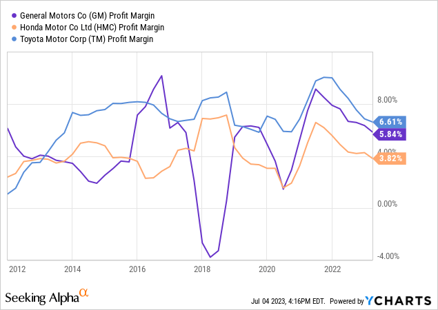 GM: Tesla's Dominance Is More Than Priced In (NYSE:GM) | Seeking Alpha