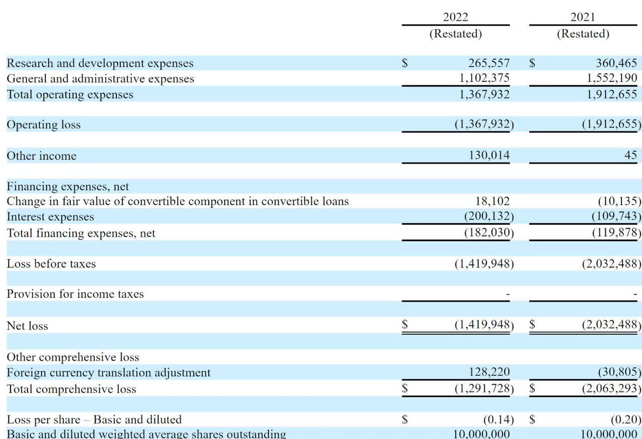 BioLingus Limited Readies $47 Million IPO Plan (Pending:SUBL) | Seeking ...