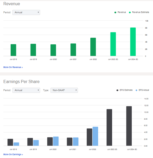 Super Micro Computer: What To Watch For Ahead Of Q4 Results (NASDAQ ...