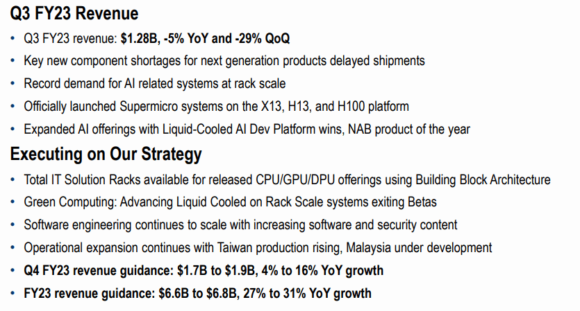 Super Micro Computer: What To Watch For Ahead Of Q4 Results (NASDAQ:SMCI) | Seeking Alpha