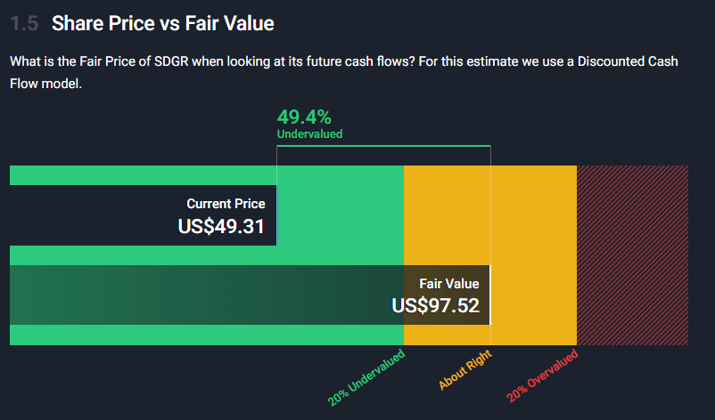 Schrodinger Stock: Getting Ready To Buy An AI Winner (NASDAQ:SDGR ...