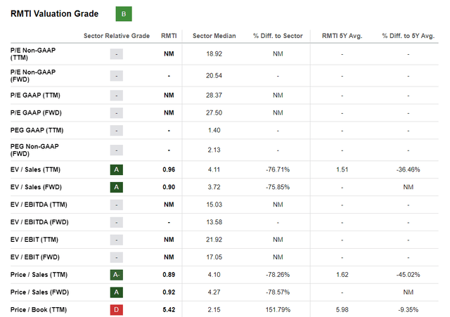 Rockwell Medical: This Top-Rated Stock Has A Lot More To Show (NASDAQ ...