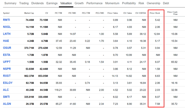 Rockwell Medical: This Top-Rated Stock Has A Lot More To Show (NASDAQ ...