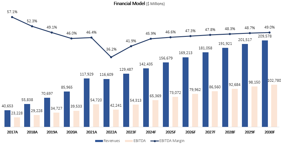 Meta: Threads Launch Shows Huge Potential Post 'The Year Of Efficiency ...
