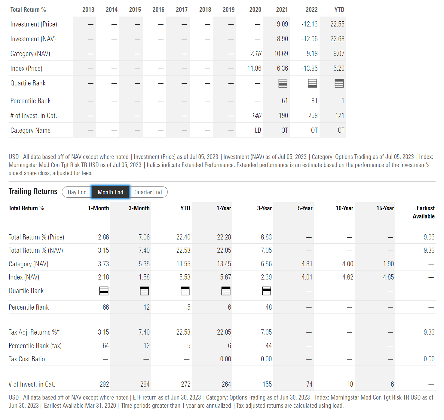 Innovator Nasdaq-100 Power Buffer ETF - April: Consider Switching Into ...
