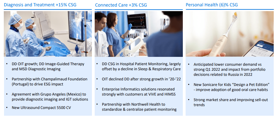 Philips: Focus On Business Optimization Supports Value (NYSE:PHG ...