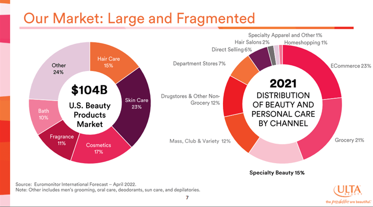 Ulta Beauty: Beautiful Business Attractively Priced (NASDAQ:ULTA ...