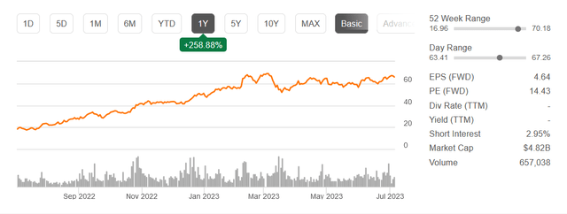 Weatherford: The Turnaround Is Happening Fast (NASDAQ:WFRD) | Seeking Alpha