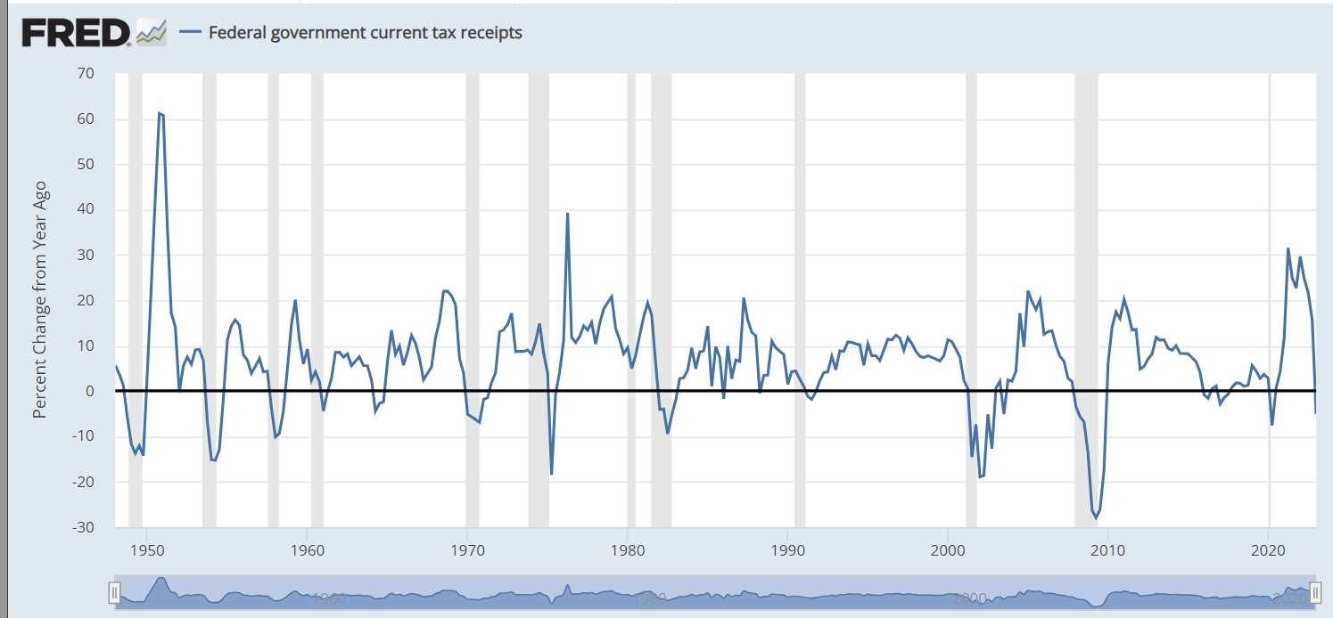 A Full Employment Recession - It's The Nightmare Scenario (SP500 ...