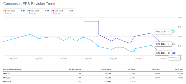 FinVolution: Dividend Trends By The Numbers (NYSE:FINV) | Seeking Alpha