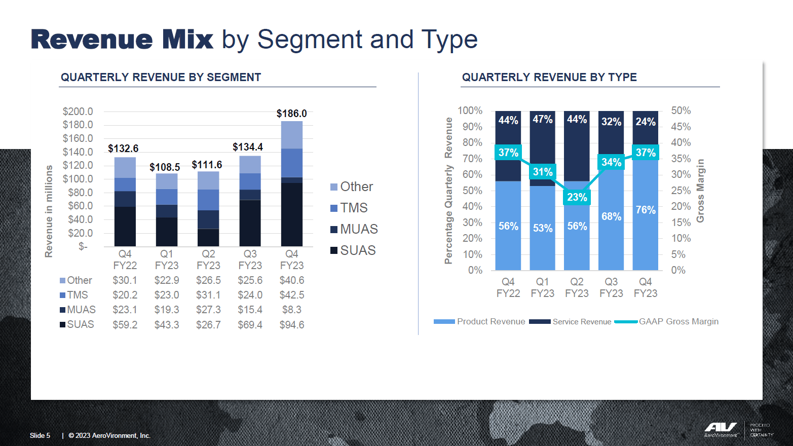 AeroVironment Stock: An Expanded Multiple Buy (NASDAQ:AVAV) | Seeking Alpha