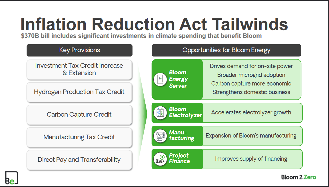 Bloom Energy: Margins Growing, But Not Enough To Make It A Buy (NYSE:BE ...