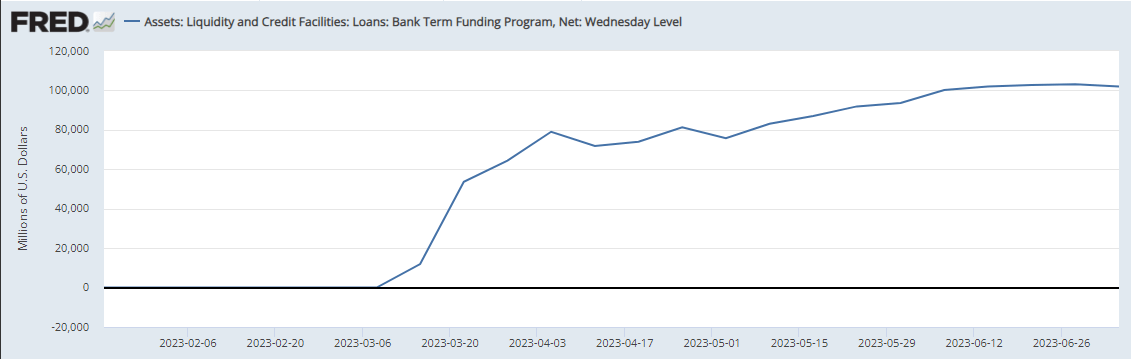 First Horizon's Financial Journey Amid Merger Chaos (NYSE:FHN ...
