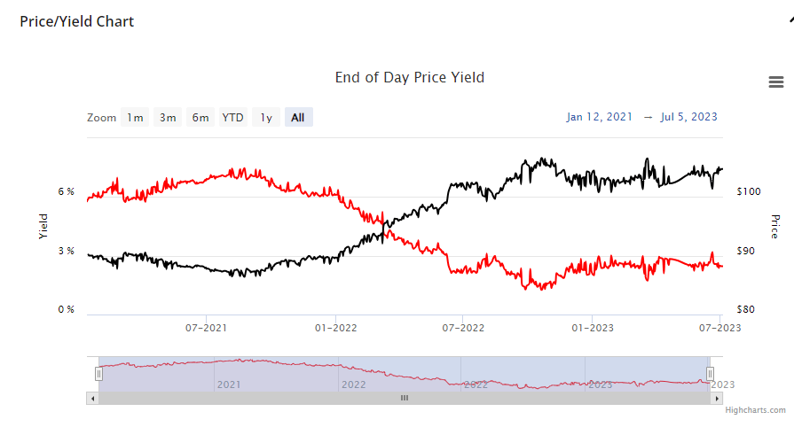 Let's Build A Bond Portfolio Together: Main Street Capital 2026, Yield 7.5% | Seeking Alpha