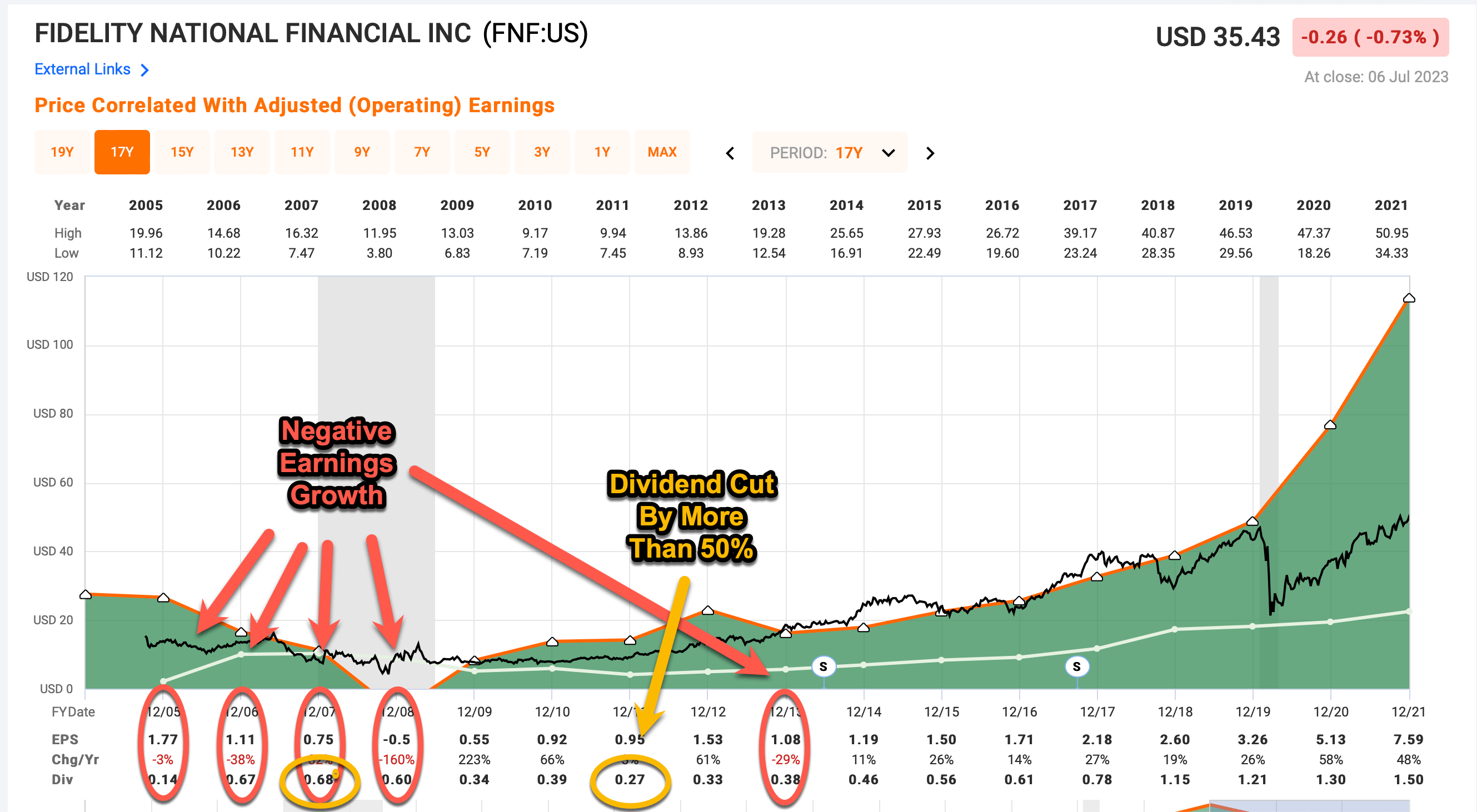 Fidelity National Financial Stock Remains Risky (NYSE:FNF) | Seeking Alpha