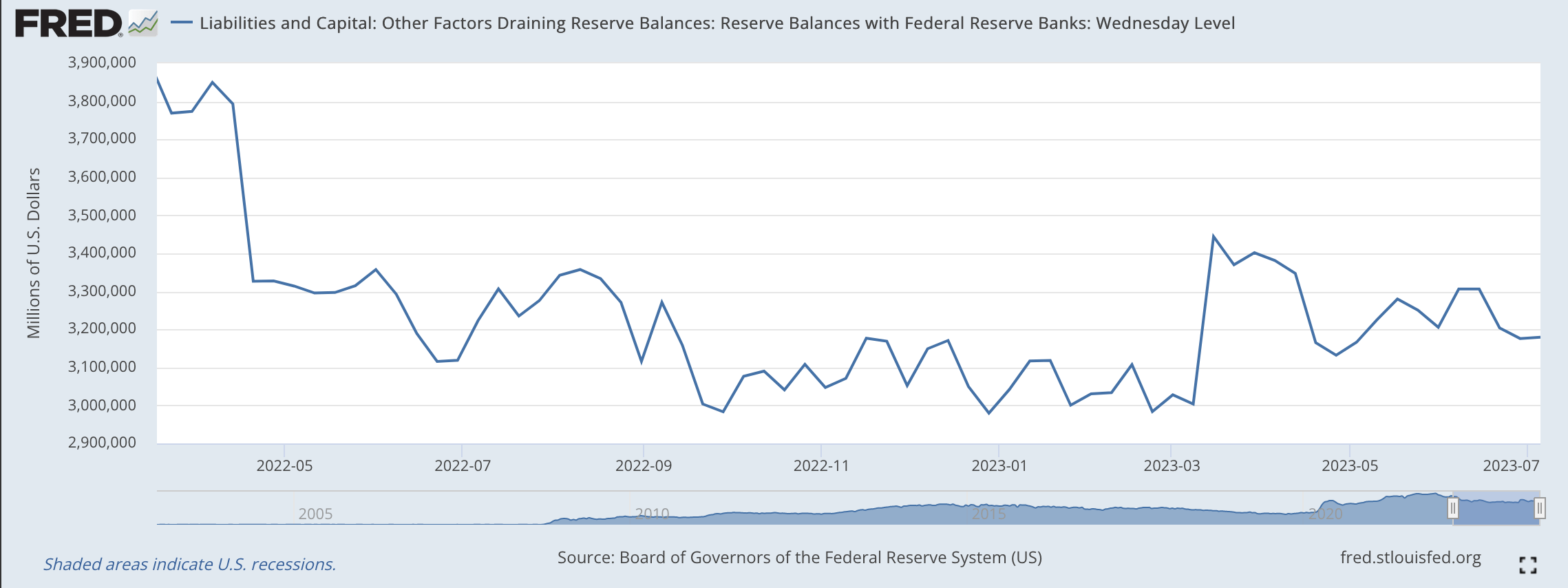Federal Reserve Watch: Higher Interest Rates | Seeking Alpha