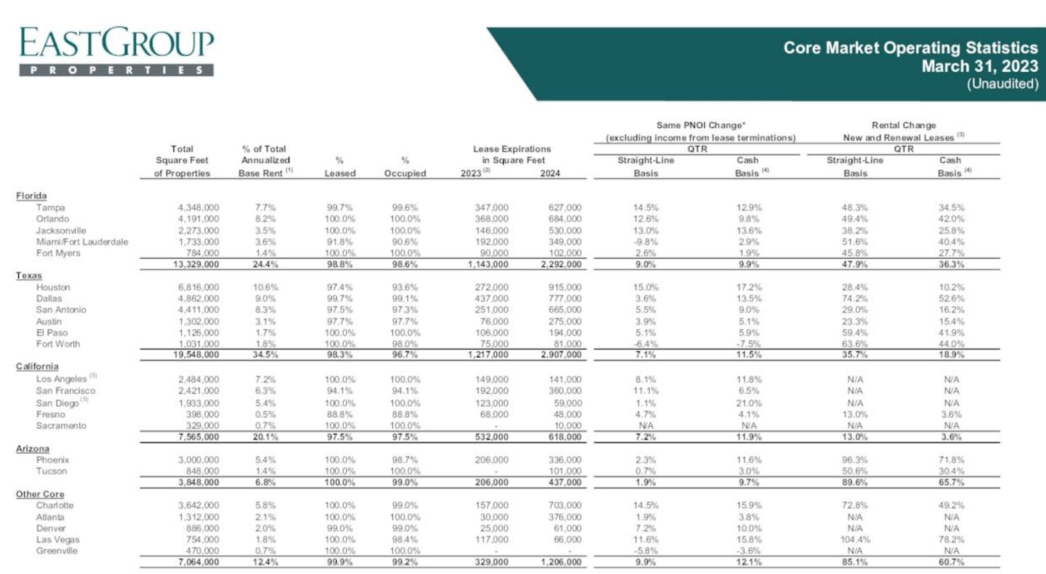 3 REITs I'm Avoiding And 1 REIT I Love For H2 2023 | Seeking Alpha
