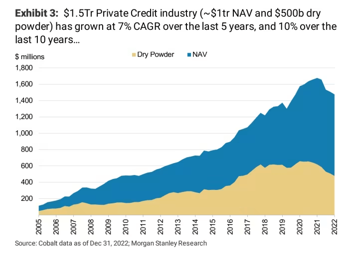 BDC Weekly Review: Investors Are Worried About Private Credit | Seeking ...