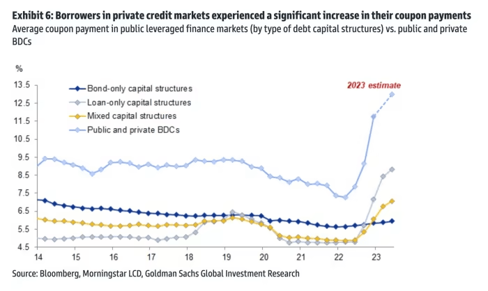 BDC Weekly Review: Investors Are Worried About Private Credit | Seeking ...