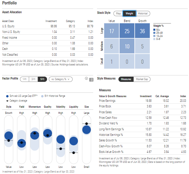 Jobs Market Cools, Countering ADP's Hot Employment Report, SCHX A Hold ...