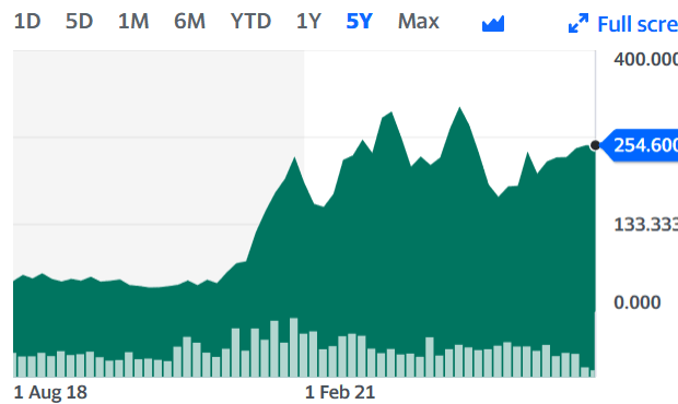 BYD's Global 'Plugin' Electric Car Sales Are Surging Higher In 2023 ...