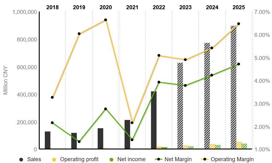 BYD's Global 'Plugin' Electric Car Sales Are Surging Higher In 2023 ...