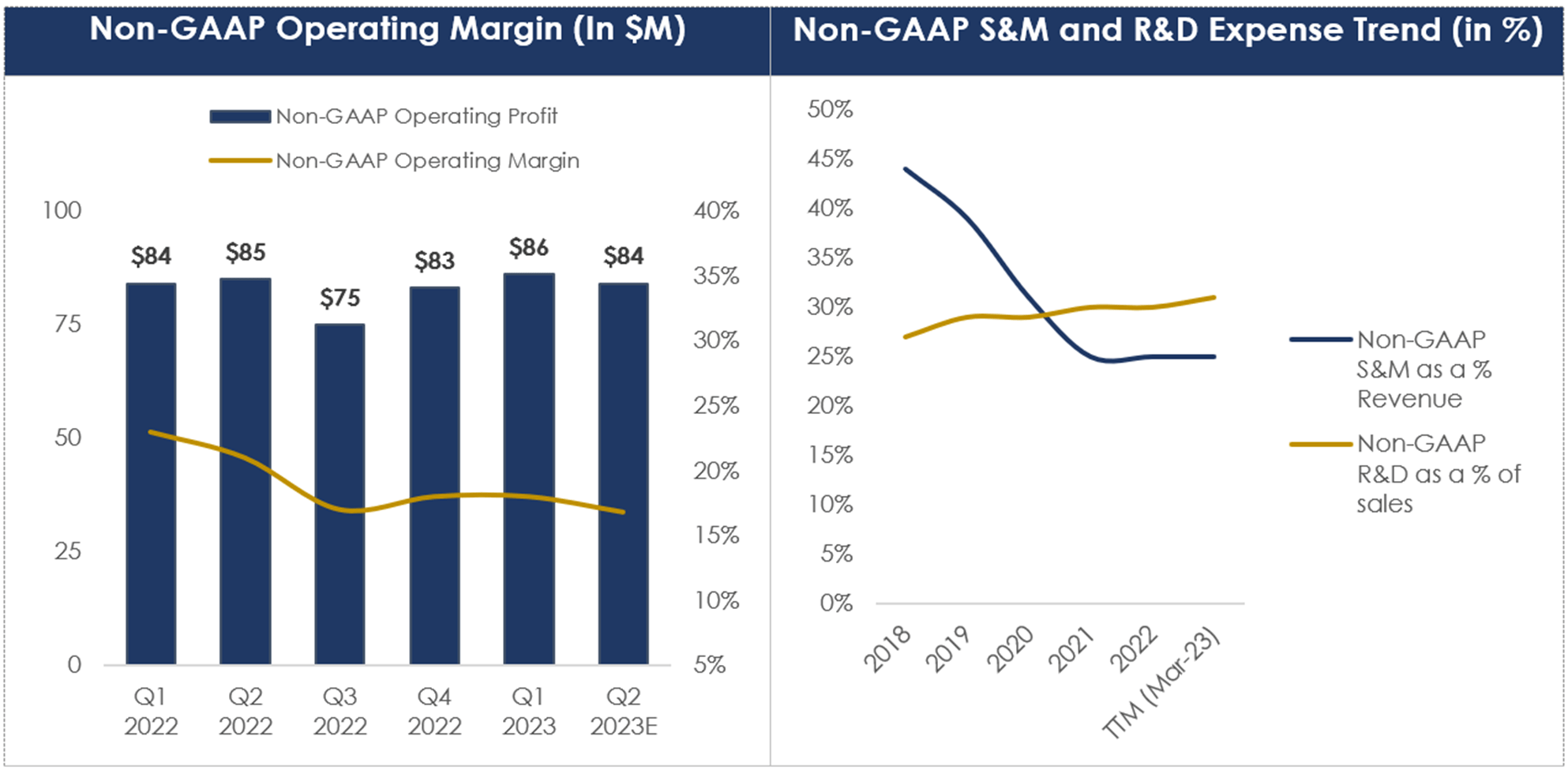 Datadog: 50 Top Growth Stocks, These 3 Worth Considering (NASDAQ:DDOG ...