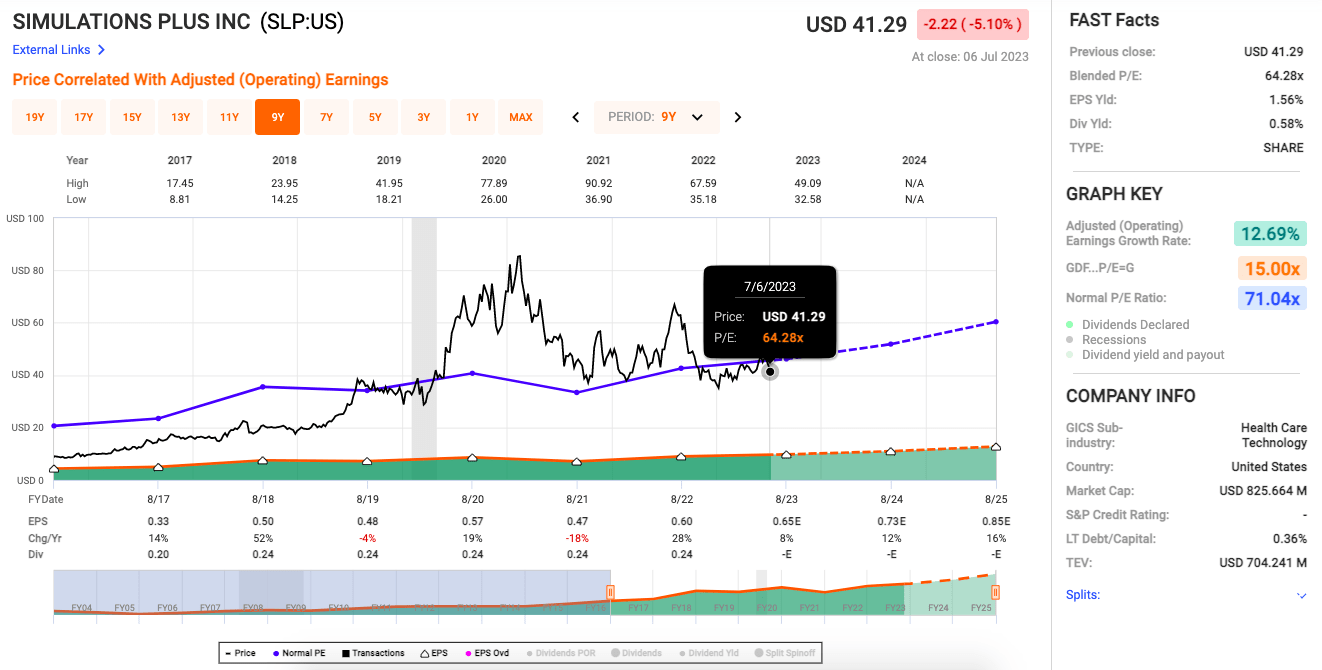 Simulations Plus' Flagship Software Drives Q3 Growth (NASDAQ:SLP ...