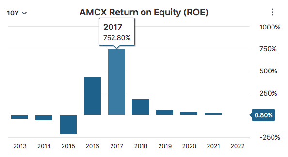 AMC Networks: Navigating Challenges With Strategic Focus (NASDAQ:AMCX) | Seeking Alpha