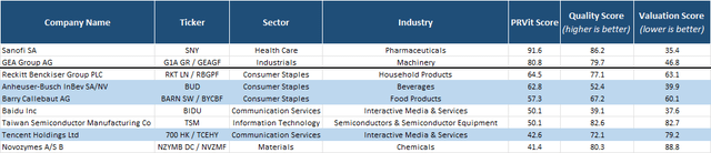 International Wide-Moat Stocks On Sale - The July 2023 Heat Map ...