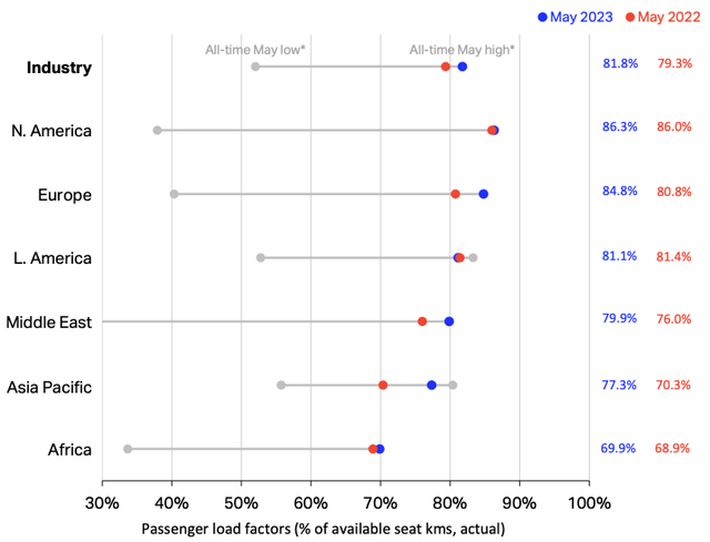 Delta Air Lines Stock Q2 Earnings Preview: Key Areas To Focus (NYSE:DAL) | Seeking Alpha
