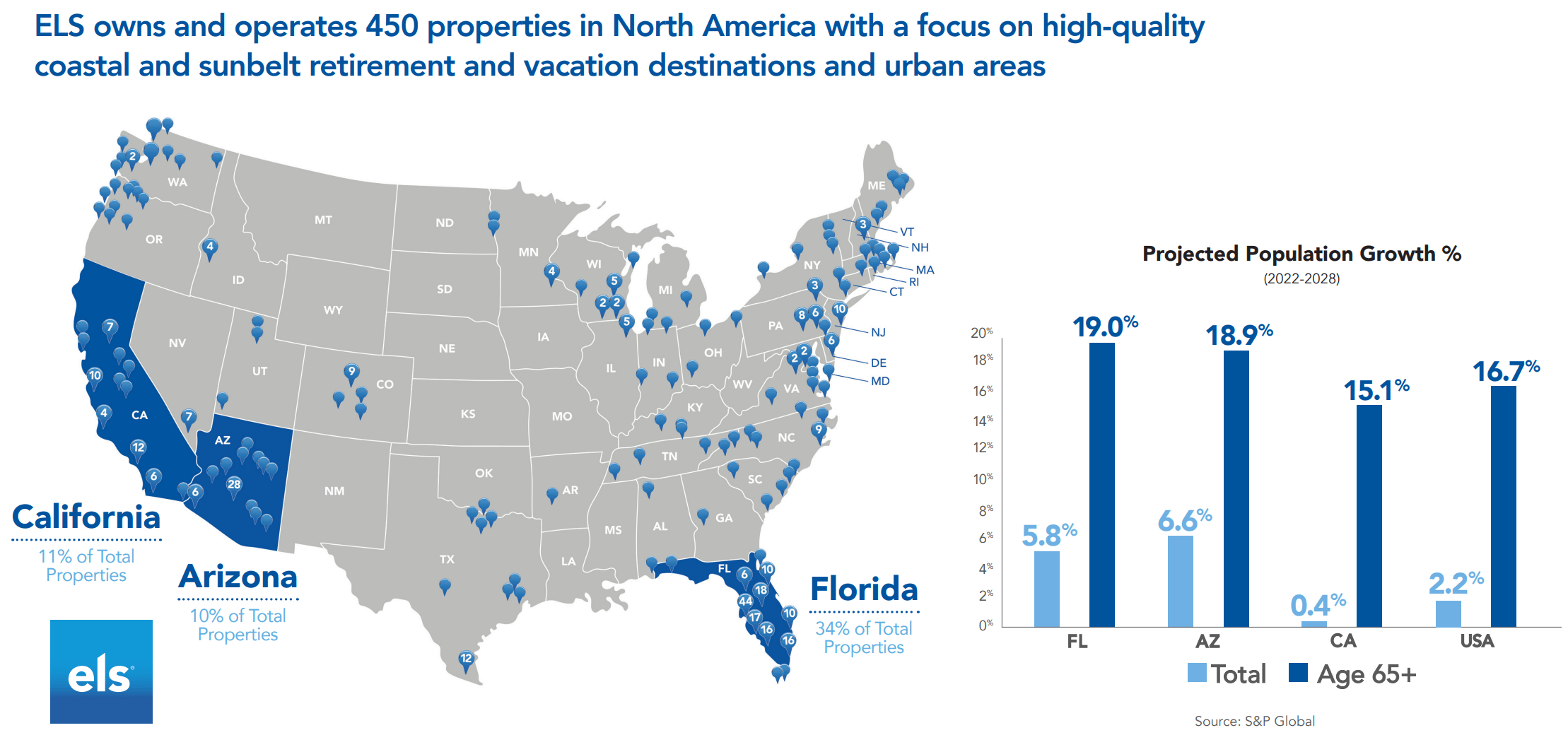 Equity LifeStyle Stock: Wait For A Better Entry Point (NYSE:ELS ...