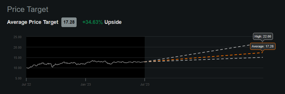 Energy Transfer: The Lake Charles Debacle And Why You Should Buy (NYSE:ET) | Seeking Alpha