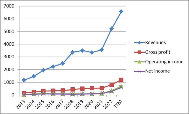 Super Micro Computer Stock Seems Too Expensive (NASDAQ:SMCI) | Seeking Alpha