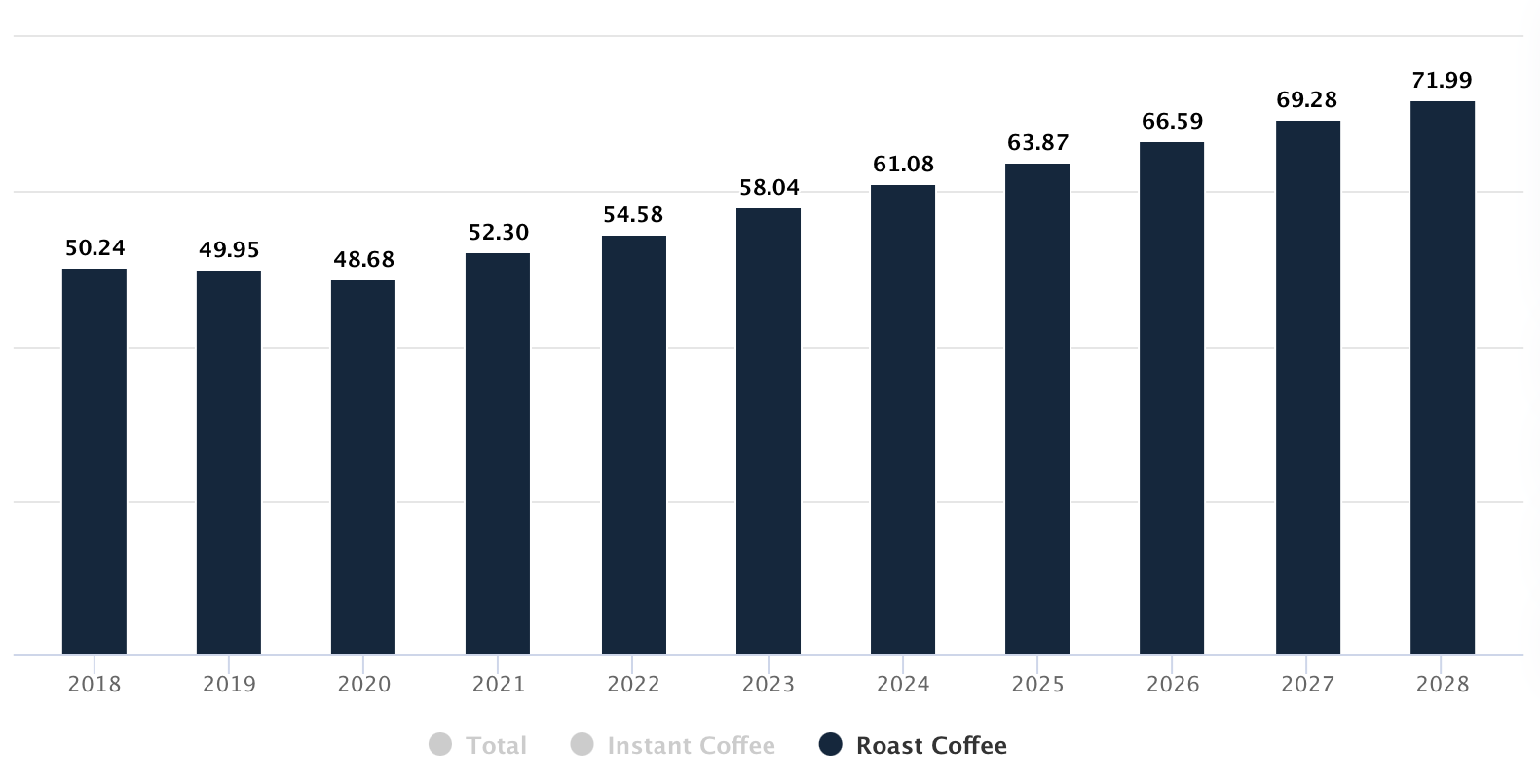 Starbucks: Ample Growth Runway (NASDAQ:SBUX) | Seeking Alpha