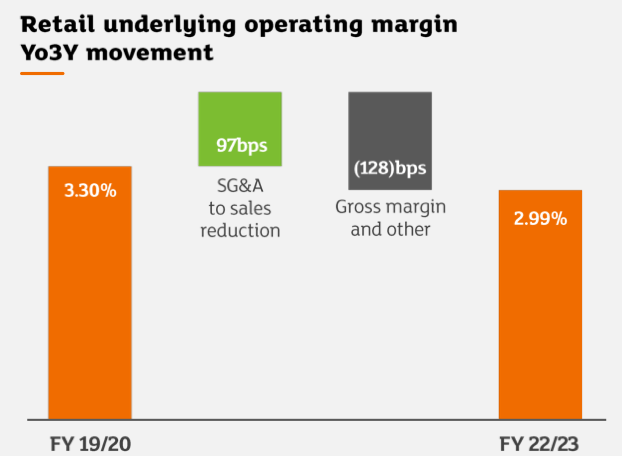 J Sainsbury (JSAIY) Stock: Trading Too Cheap Given Excellent Execution ...