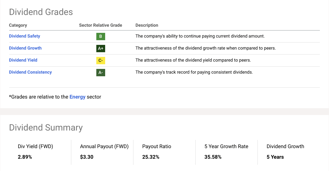 3 Energy Dividend Picks That Are Intrinsically Undervalued | Seeking Alpha