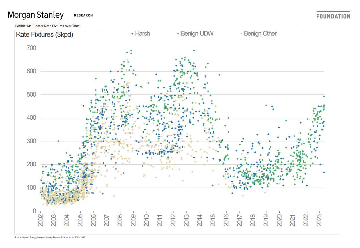 Genesis Energy: Set To Rally With The Revival In Offshore Drilling ...