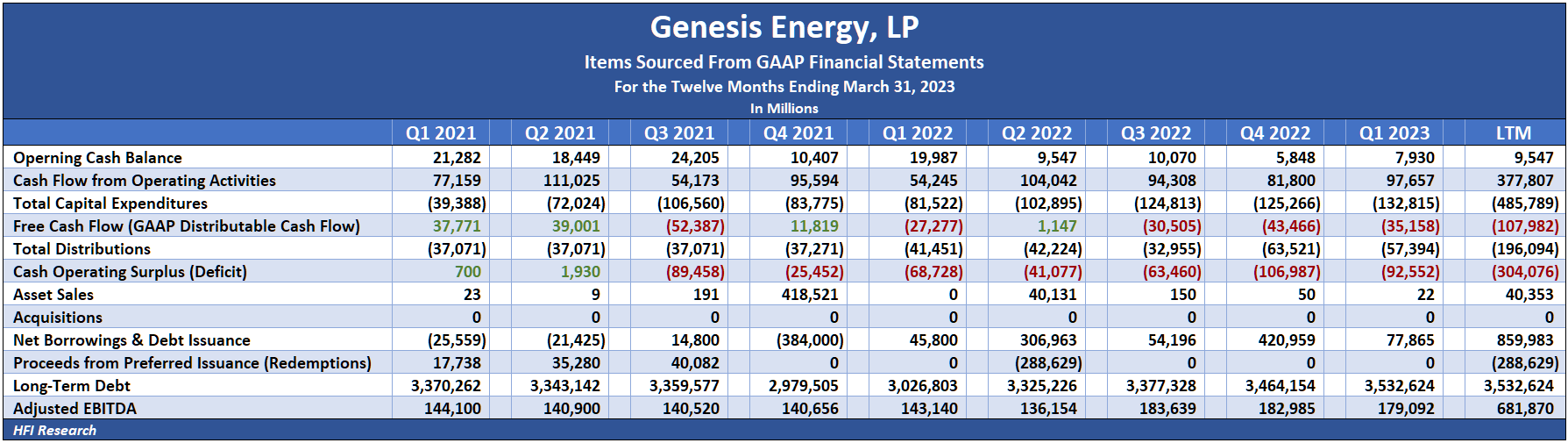 Genesis Energy: Set To Rally With The Revival In Offshore Drilling ...