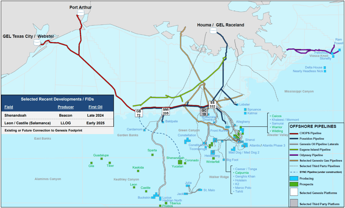 Genesis Energy: Set To Rally With The Revival In Offshore Drilling ...