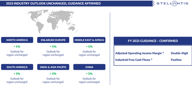 Stellantis Stock: Revving Up For Success Even In Case Of A Recession ...