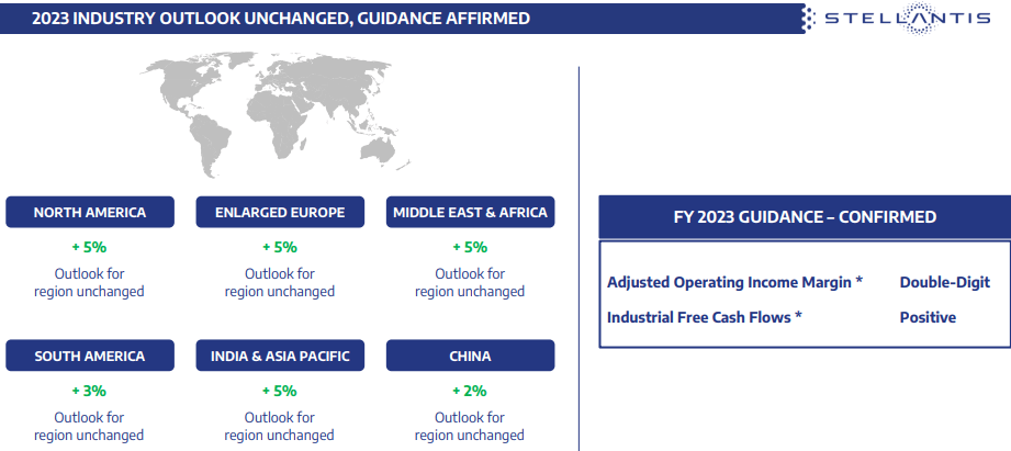 Stellantis Stock: Revving Up For Success Even In Case Of A Recession (NYSE:STLA) | Seeking Alpha