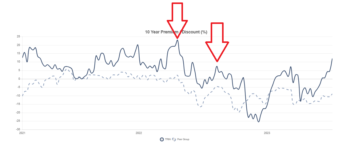 Trinity Capital Stock: Chance To 'Double Your Dividend' (NASDAQ:TRIN ...
