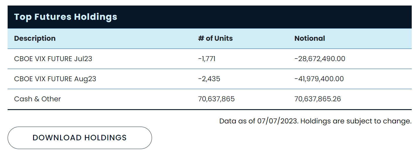 SVIX: Time To Take Profits (BATS:SVIX) | Seeking Alpha