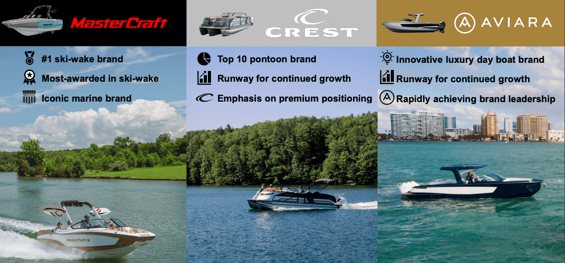 is mastercraft a good brand