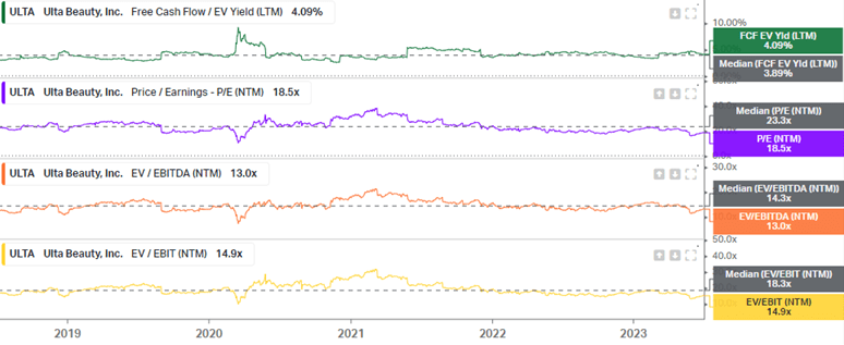 Ulta Beauty: Beautiful Business Attractively Priced (NASDAQ:ULTA ...
